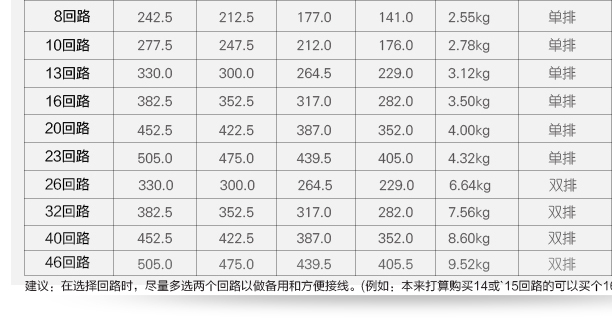 All Metal Electrical Distribution Board , 8 Way Distribution Board ABB ...