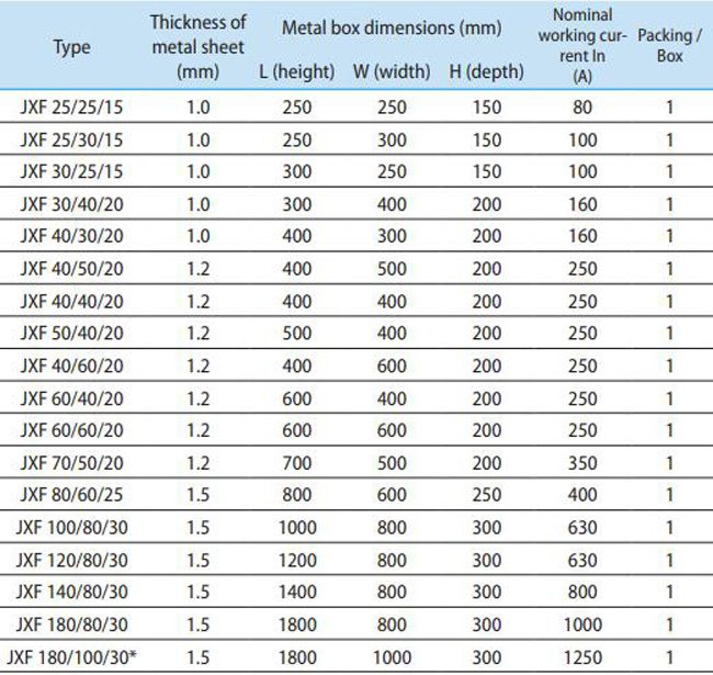 JXF Installation Enclosures Power Distribution Box , Electrical ...