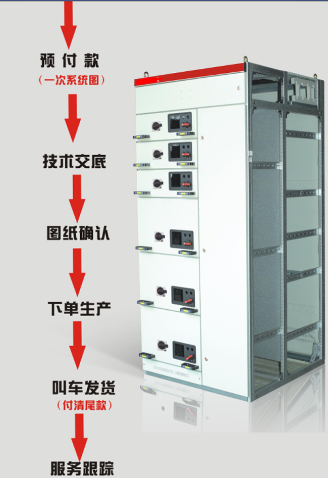 Custom Low Voltage Distribution Board , GCK/GCS Switch Panel Enclosure ...