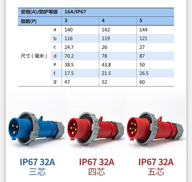 Male Female 16A 32A 63A Industrial Plug Socket 230-400V IP44 IP67 ...