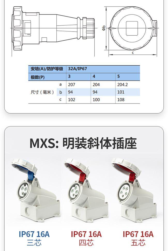 Male Female 16A 32A 63A Industrial Plug Socket 230-400V IP44 IP67 ...