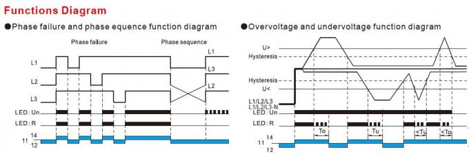 RV8-03~08 Neutral Failure Protection Relay AC 10A