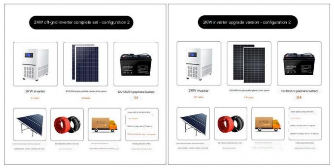 Photovoltaic Solar Power Panel System 220v Household 2000w Off-Grid ...