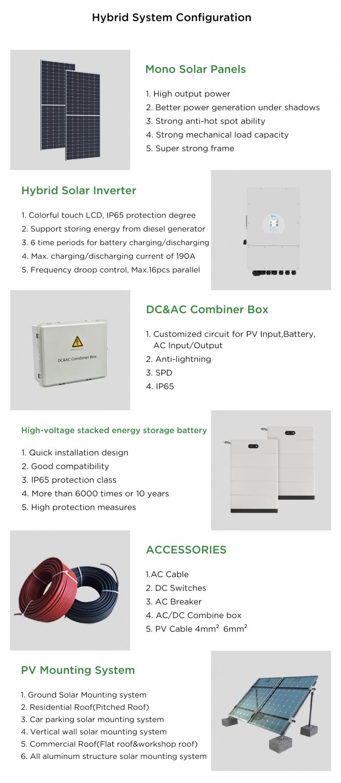 All In One Hybrid Solar Power System Complete Kit For Home 7KW 7.6KW ...