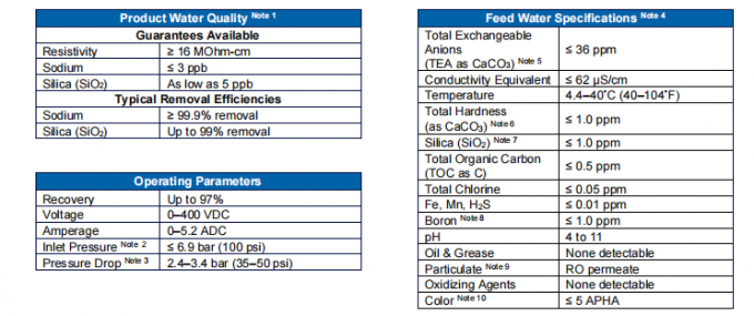 VEOLIA EDI MK-7 Module Continuous Electrodeionization EDI Stack